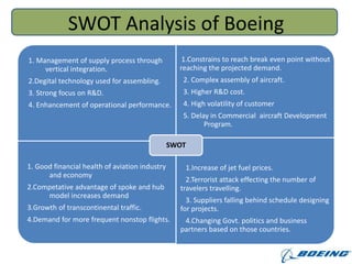 Boeing project | PPTX