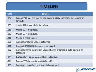 Boeing project | PPTX