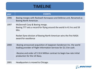 Boeing project | PPTX