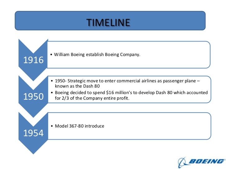 Boeing Company Description History Amp Aircraft