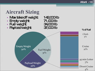 Aircraft Design for Boeing Phantom Works | PPT