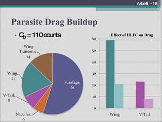 Aircraft Design for Boeing Phantom Works | PPT