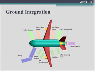 Aircraft Design for Boeing Phantom Works | PPT