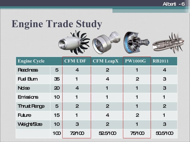 Aircraft Design for Boeing Phantom Works | PPT | Aviation Industry ...