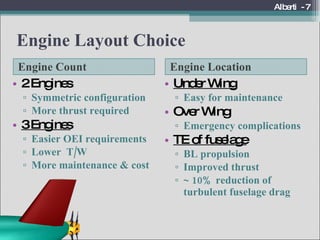 Aircraft Design for Boeing Phantom Works | PPT