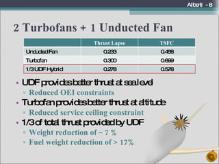 Aircraft Design for Boeing Phantom Works | PPT