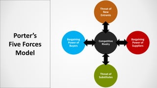 Boeing against Airbus | PPTX | Air Travel | Travel Type