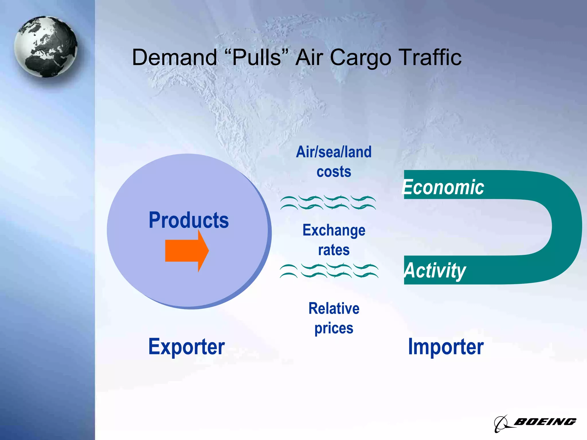 Boeing World Air Cargo Presentation | PPS