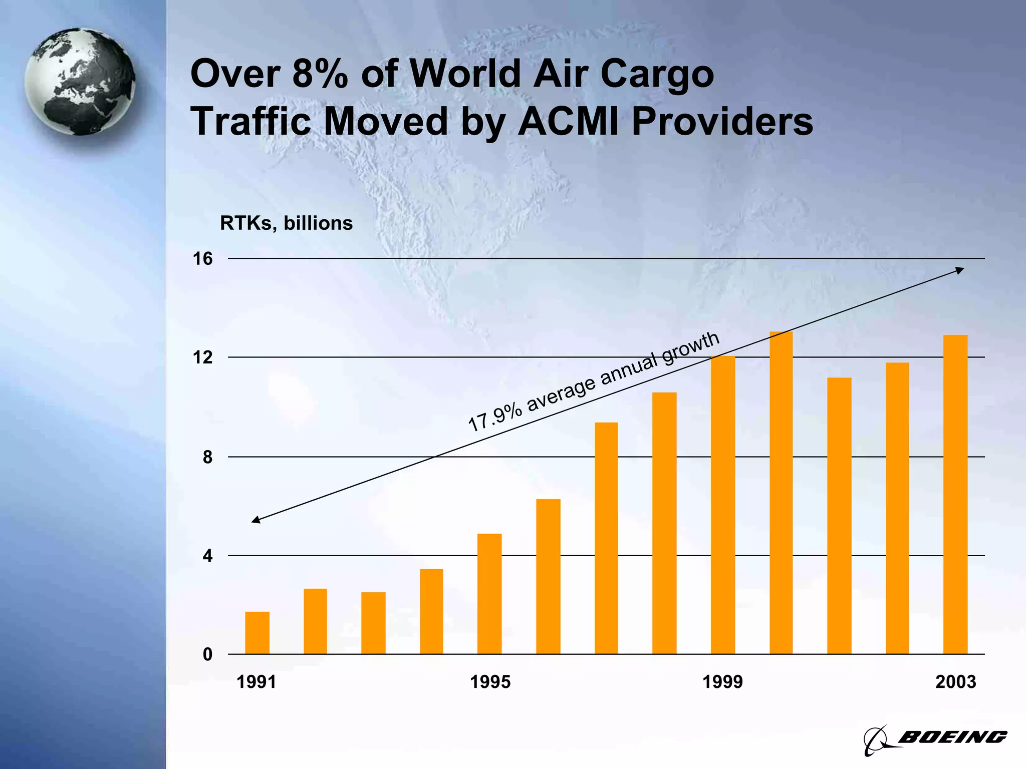 Boeing World Air Cargo Presentation | PPS