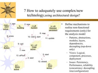 Boek Presentatie | PPT