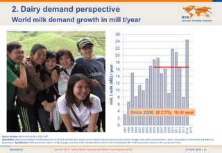 GLOBAL DAIRY PRODUCTION STATUS, TRENDS, AND OUTLOOK | PPTX