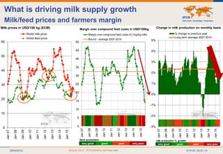 GLOBAL DAIRY PRODUCTION STATUS, TRENDS, AND OUTLOOK | PPTX