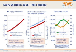 GLOBAL DAIRY PRODUCTION STATUS, TRENDS, AND OUTLOOK | PPTX
