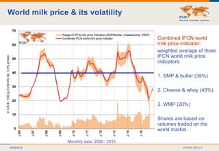 GLOBAL DAIRY PRODUCTION STATUS, TRENDS, AND OUTLOOK | PPTX