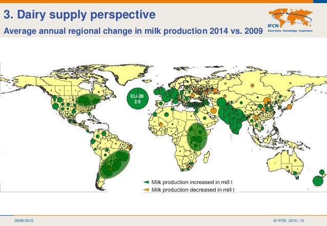 GLOBAL DAIRY PRODUCTION STATUS, TRENDS, AND OUTLOOK