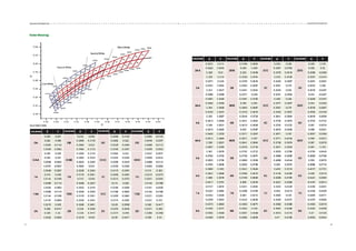 Boen led chip catalogue | PPT