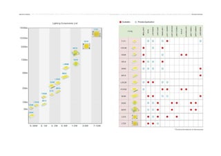 Boen led chip catalogue | PPT