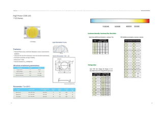 Boen led chip catalogue | PPT