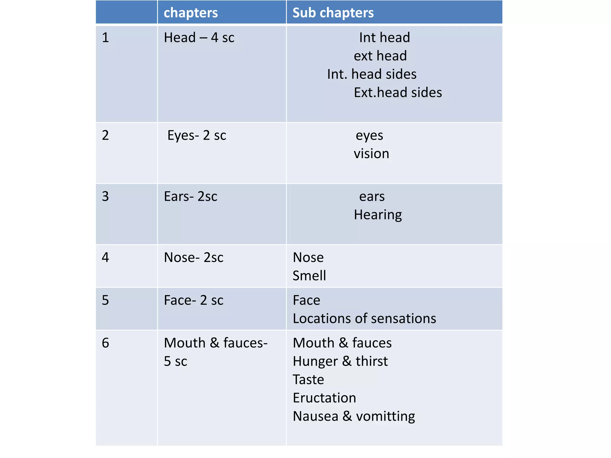 Boenninghausen’s therapeutic pocket book[btpb] | PPTX