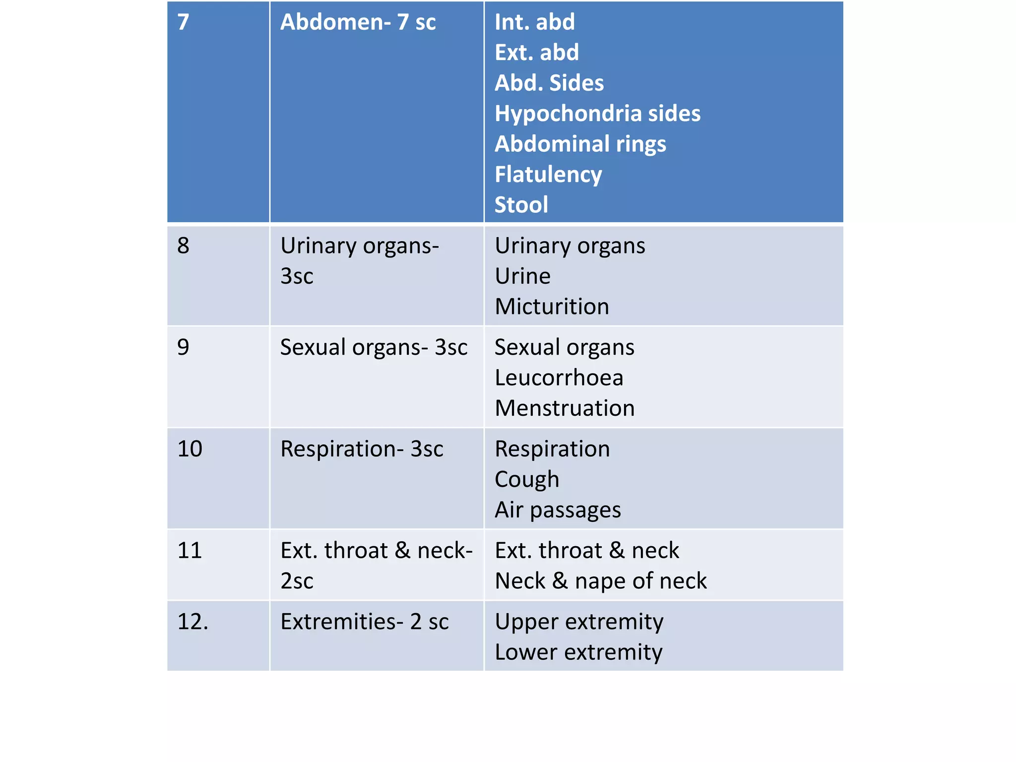 Boenninghausen’s therapeutic pocket book[btpb] | PPTX