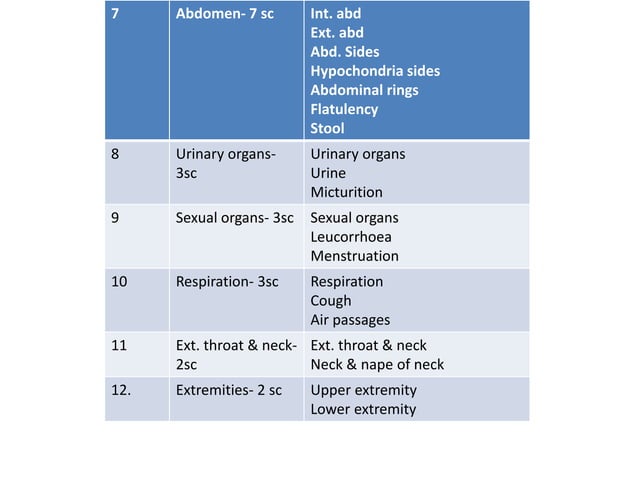 Boenninghausen’s therapeutic pocket book[btpb] | PPTX