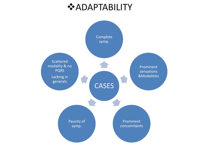 Boenninghausen’s therapeutic pocket book[btpb] | PPTX
