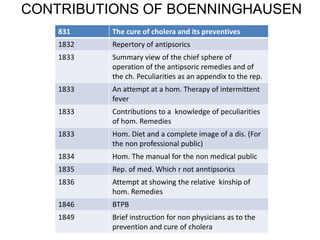 Boenninghausen’s therapeutic pocket book[btpb] | PPTX