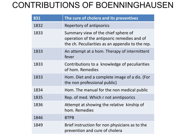 Boenninghausen’s therapeutic pocket book[btpb] | PPT | Free Download