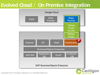 Integrating GMaps Plugin with SAP BusinessObjects | PPT