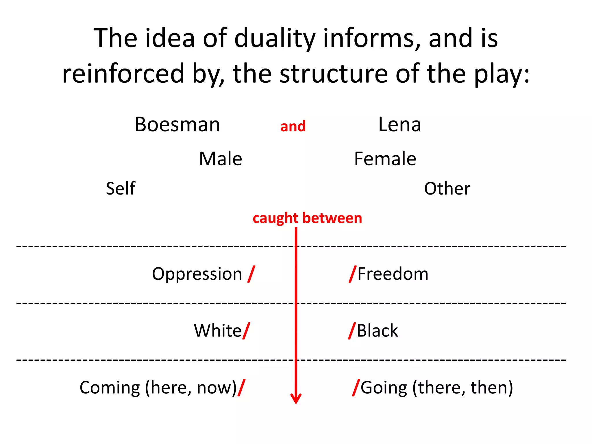 Boesman and lena lecture notes(1) | PPTX