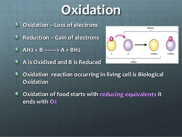 Biological oxidation by Dr.Sohil Takodara
