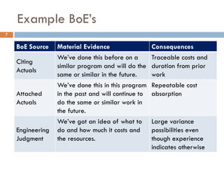 Basis of Estimate Processes | PDF