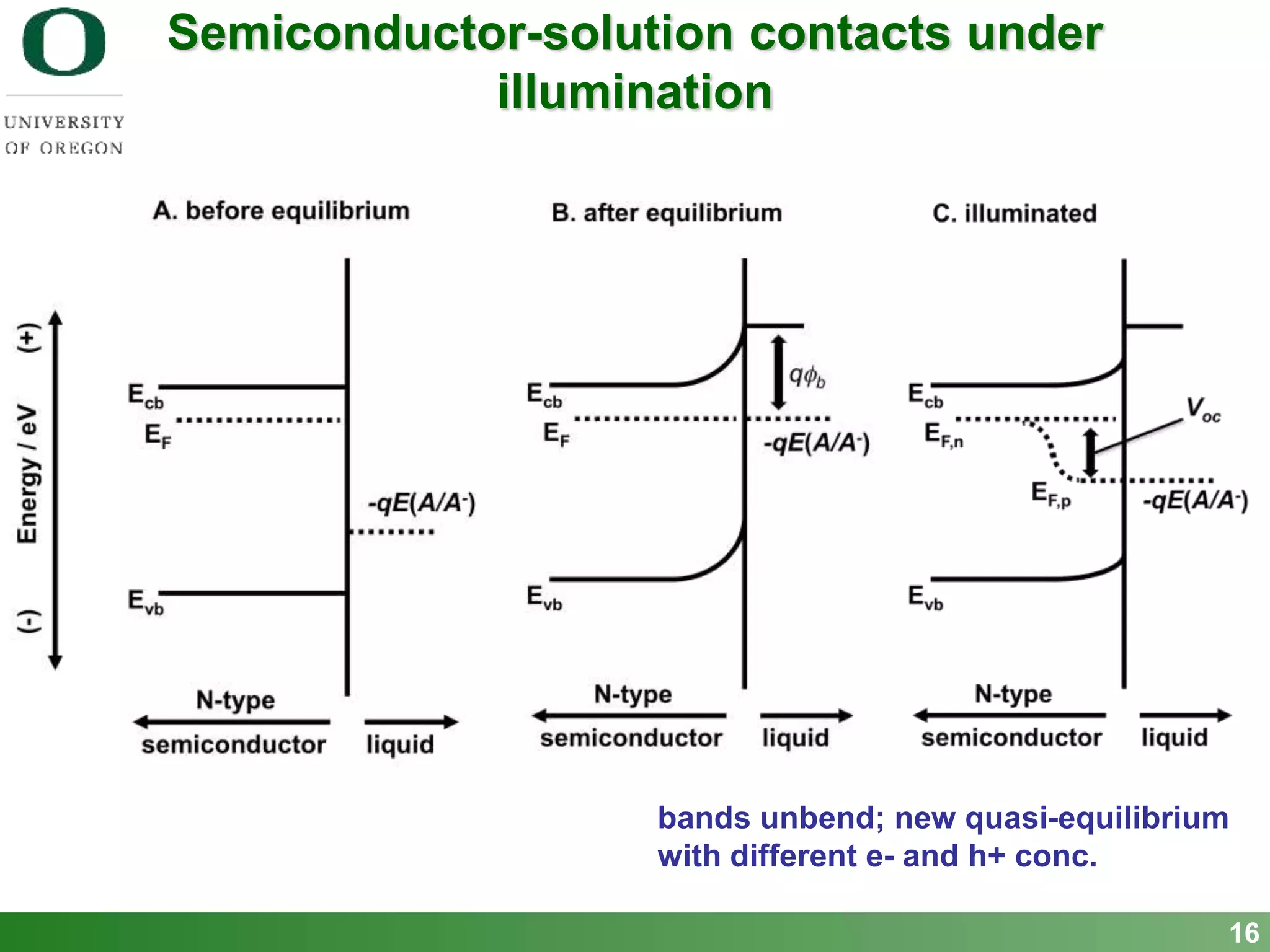 Boettcher-ICMR-Lecture-2012-UCSB-Semiconductor-Photocatalysis-and-Water ...