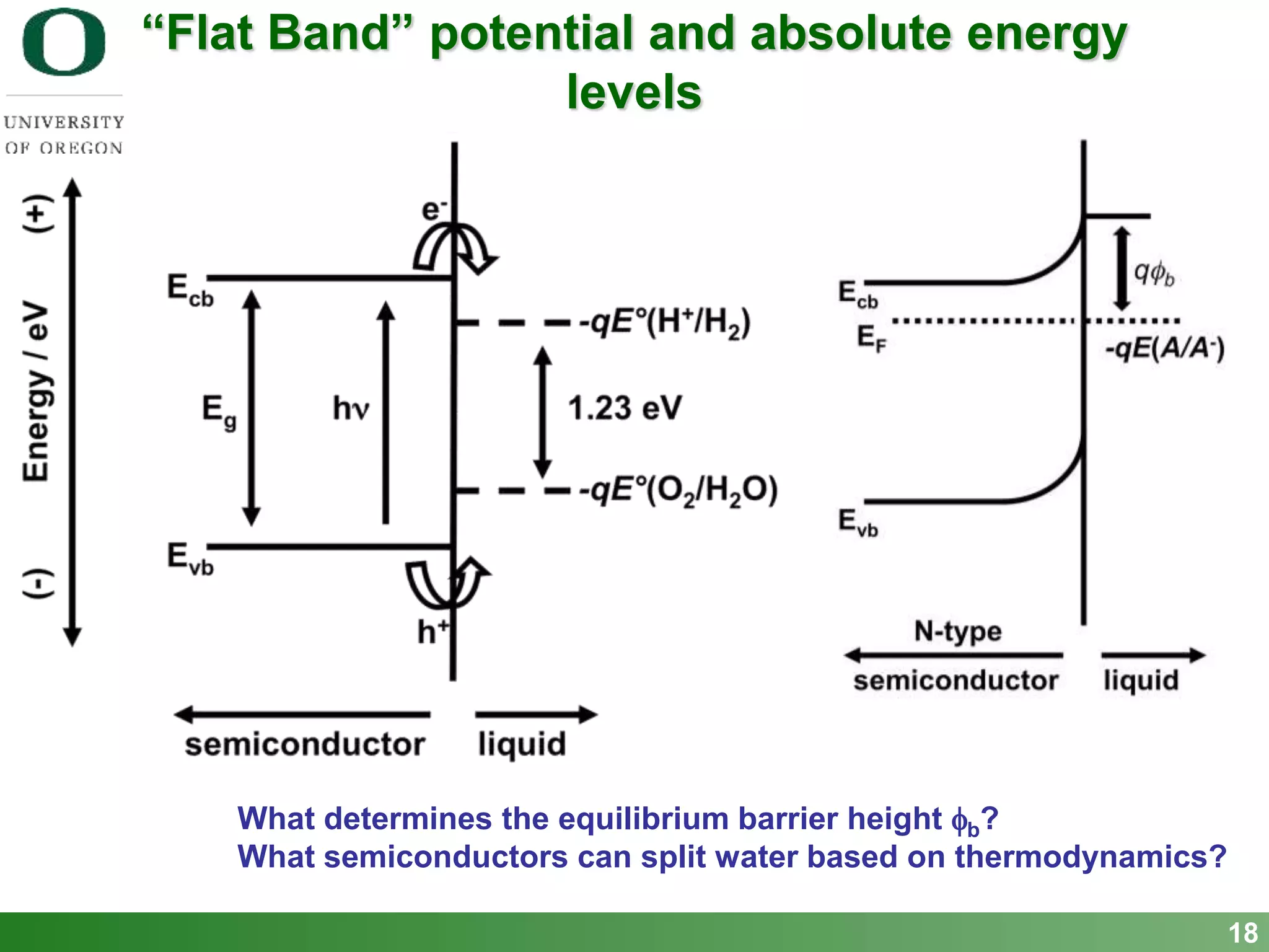 Boettcher-ICMR-Lecture-2012-UCSB-Semiconductor-Photocatalysis-and-Water ...