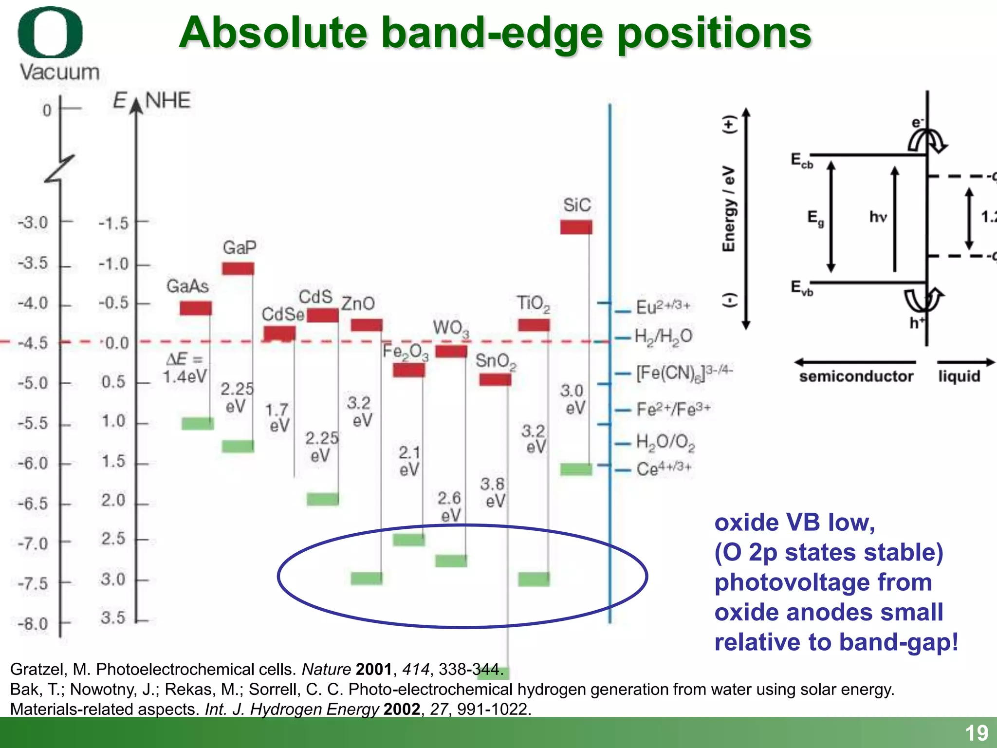 Boettcher-ICMR-Lecture-2012-UCSB-Semiconductor-Photocatalysis-and-Water ...