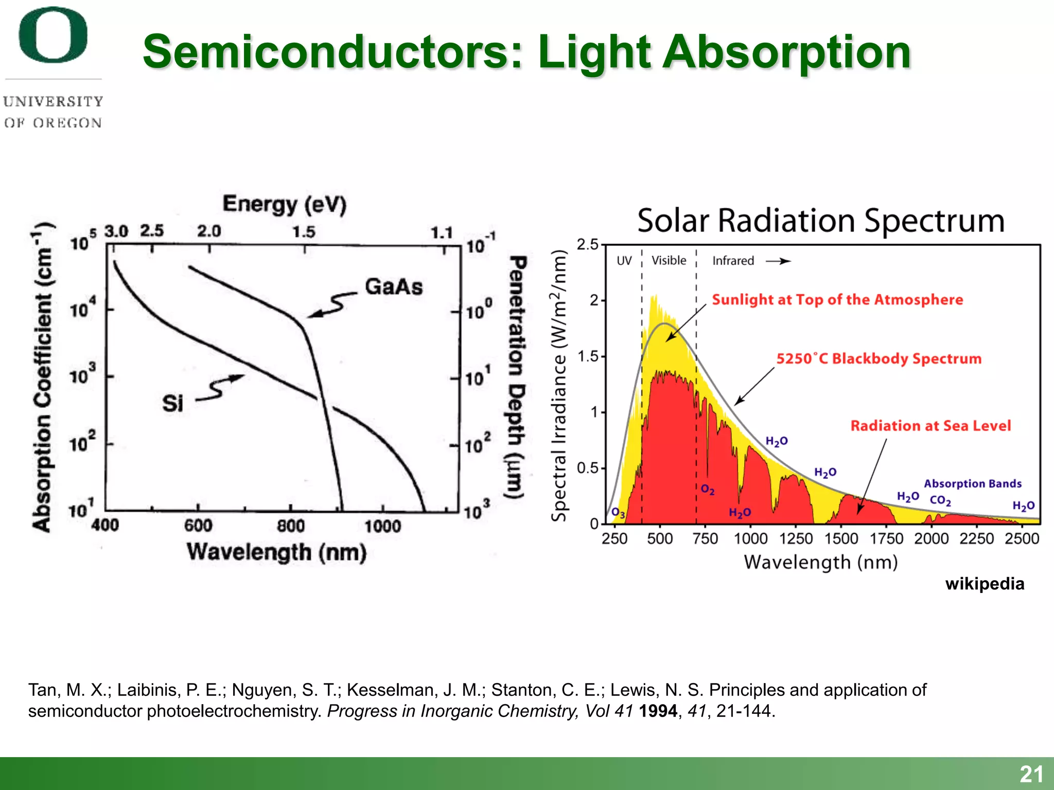Boettcher-ICMR-Lecture-2012-UCSB-Semiconductor-Photocatalysis-and-Water ...