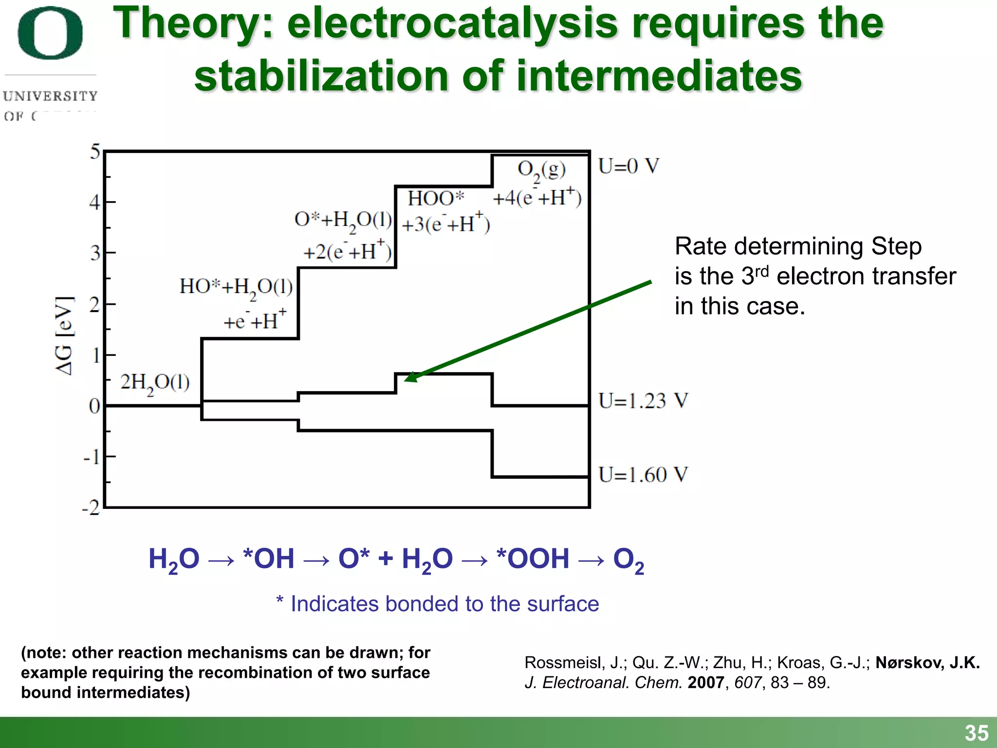 Boettcher-ICMR-Lecture-2012-UCSB-Semiconductor-Photocatalysis-and-Water ...