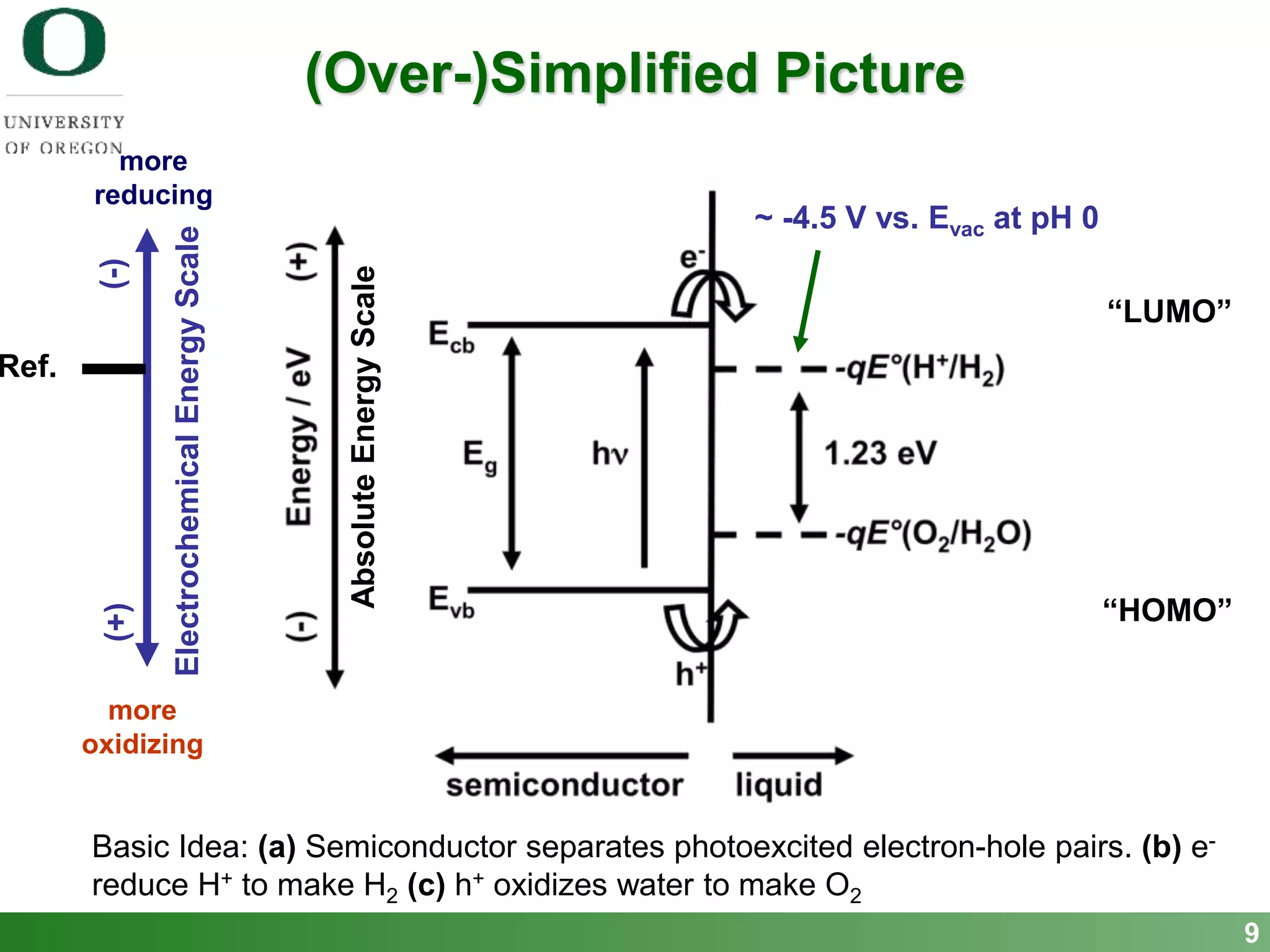 Boettcher-ICMR-Lecture-2012-UCSB-Semiconductor-Photocatalysis-and-Water ...