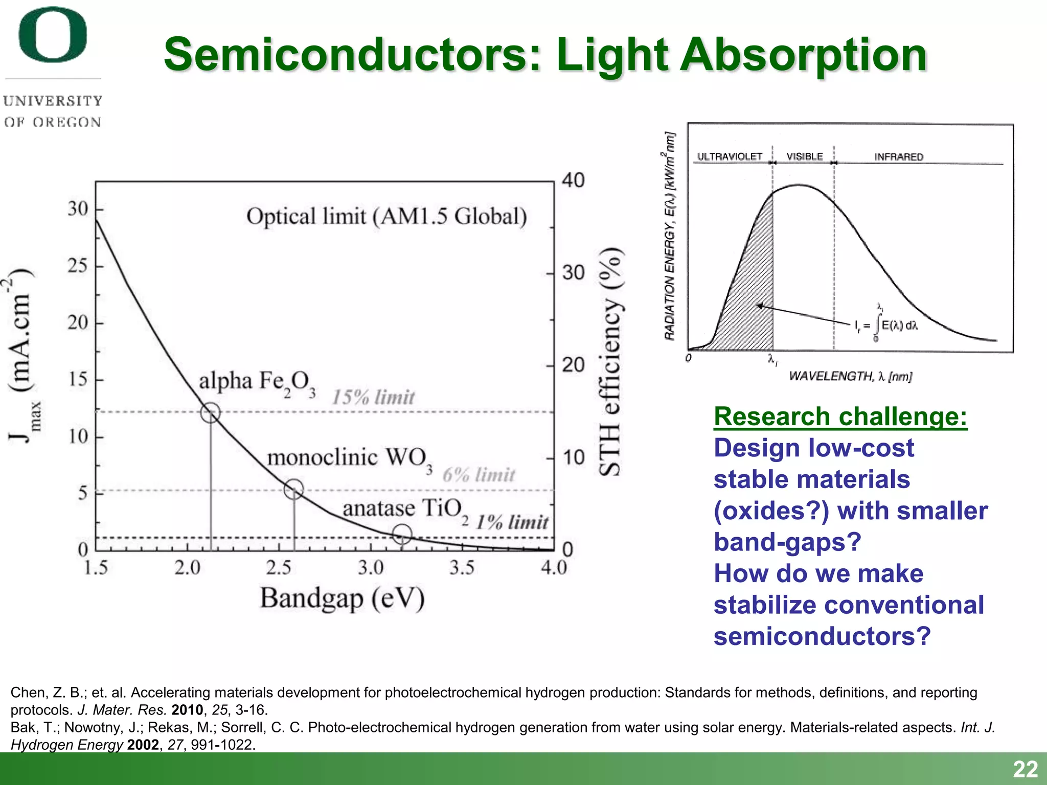 Boettcher-ICMR-Lecture-2012-UCSB-Semiconductor-Photocatalysis-and-Water ...