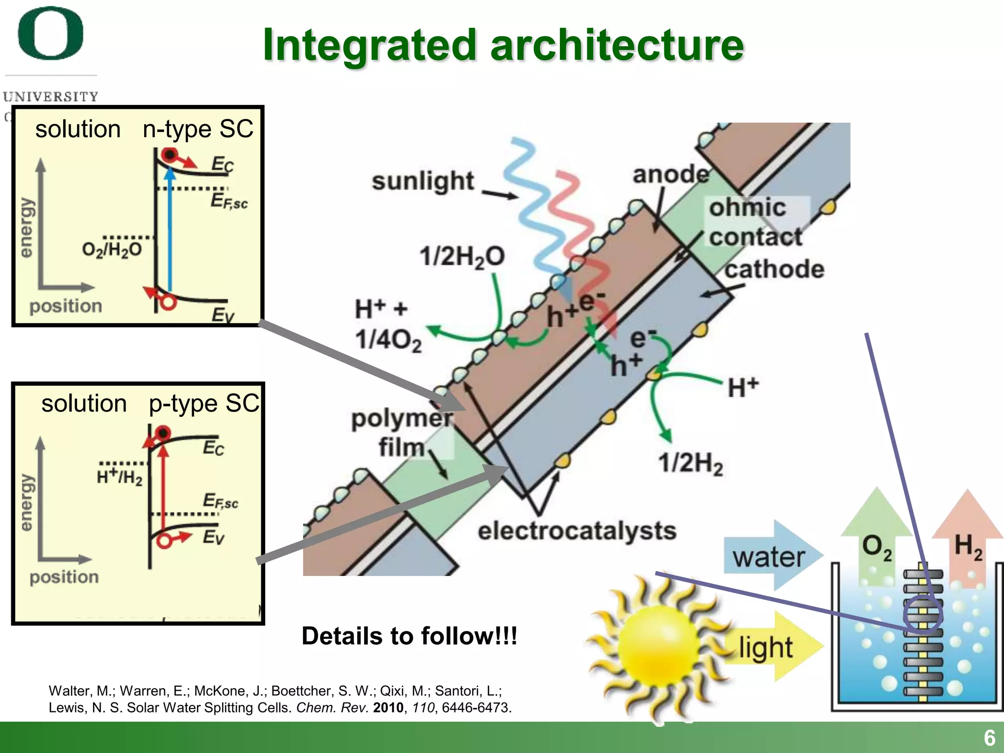 Boettcher-ICMR-Lecture-2012-UCSB-Semiconductor-Photocatalysis-and-Water ...