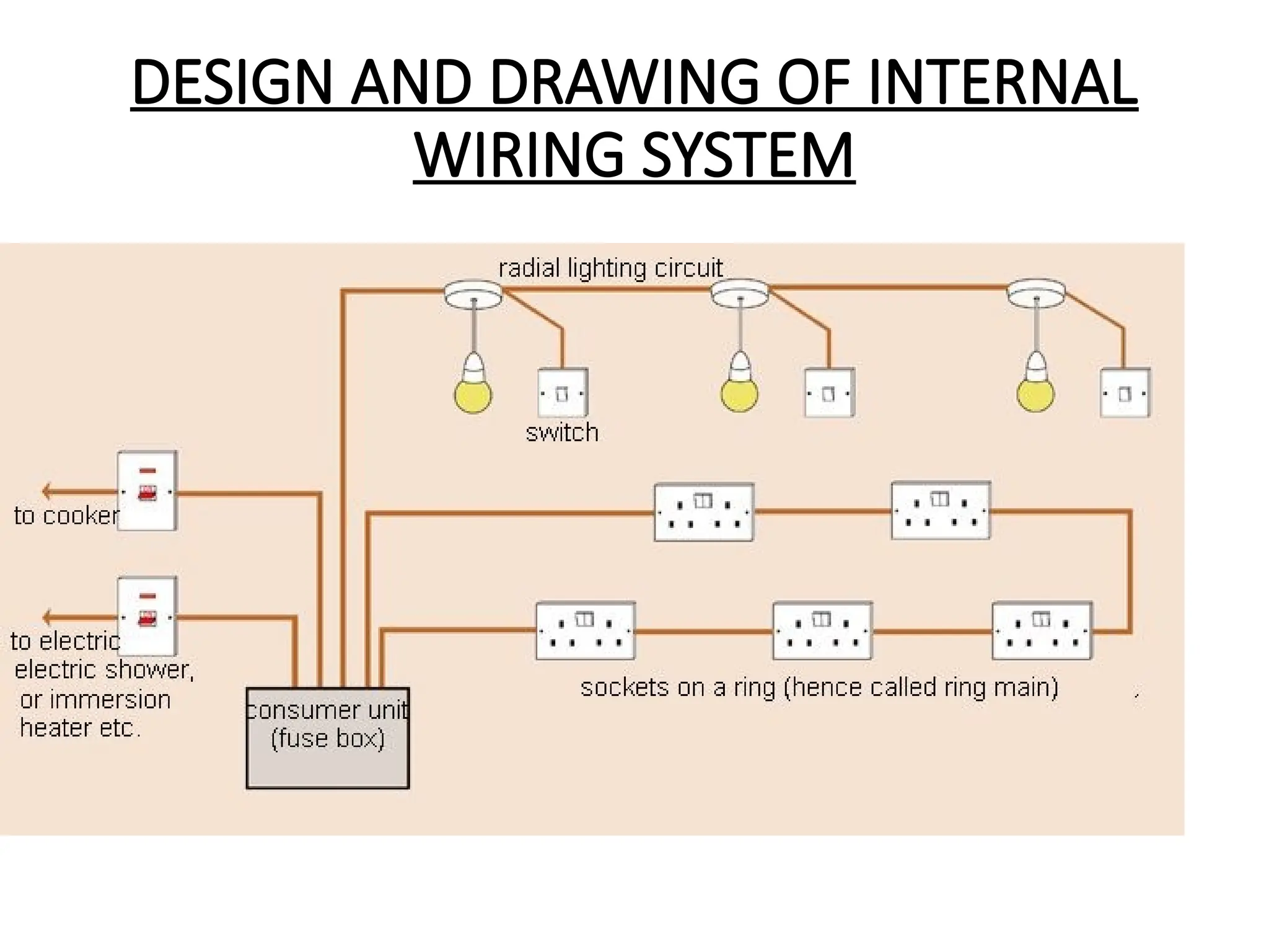 Explains about Basic of engineering BoE Unit 1.pptx