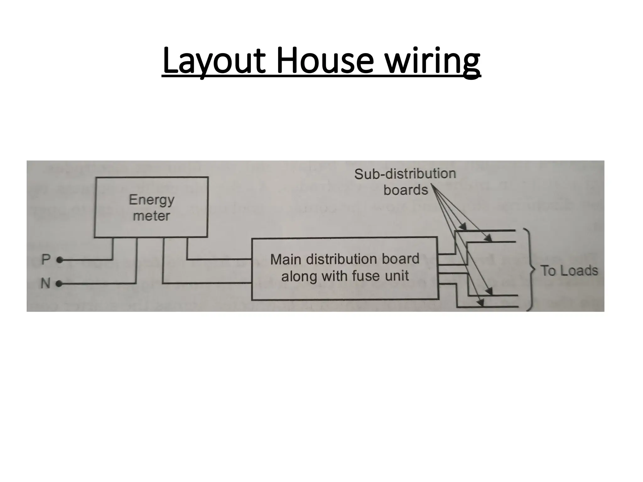 Explains about Basic of engineering BoE Unit 1.pptx