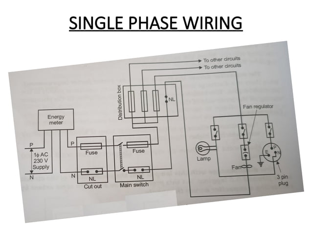 Explains about Basic of engineering BoE Unit 1.pptx