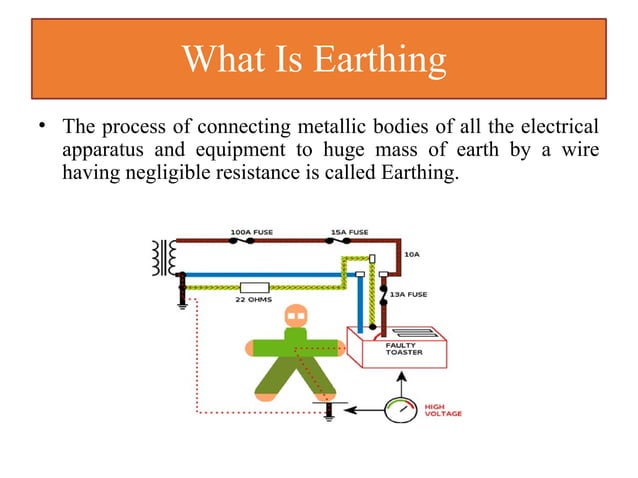 Explains about Basic of engineering BoE Unit 1.pptx