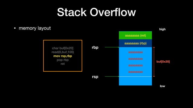 Linux Binary Exploitation - Stack buffer overflow | PPT | Free Download Linux Binary Exploitation - Stack buffer overflow | PPT | Free Download