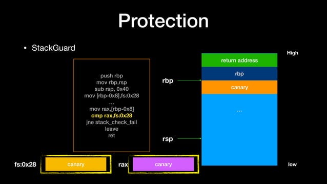 Linux Binary Exploitation Stack Buffer Overflow Ppt Free Download