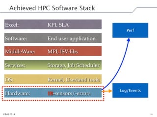 Overlay HPC Information | PPT