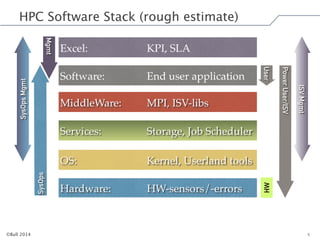 Overlay HPC Information | PPT