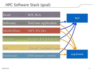 Overlay HPC Information | PPT