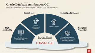 Oracle CloudWorld 2023 - A Practical Guide to Implementing DevOps with IaC for your Serverless ...